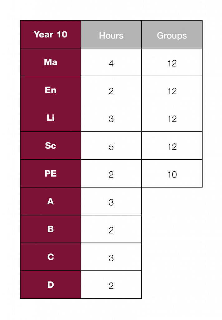 Curriculum - Macmillan Academy