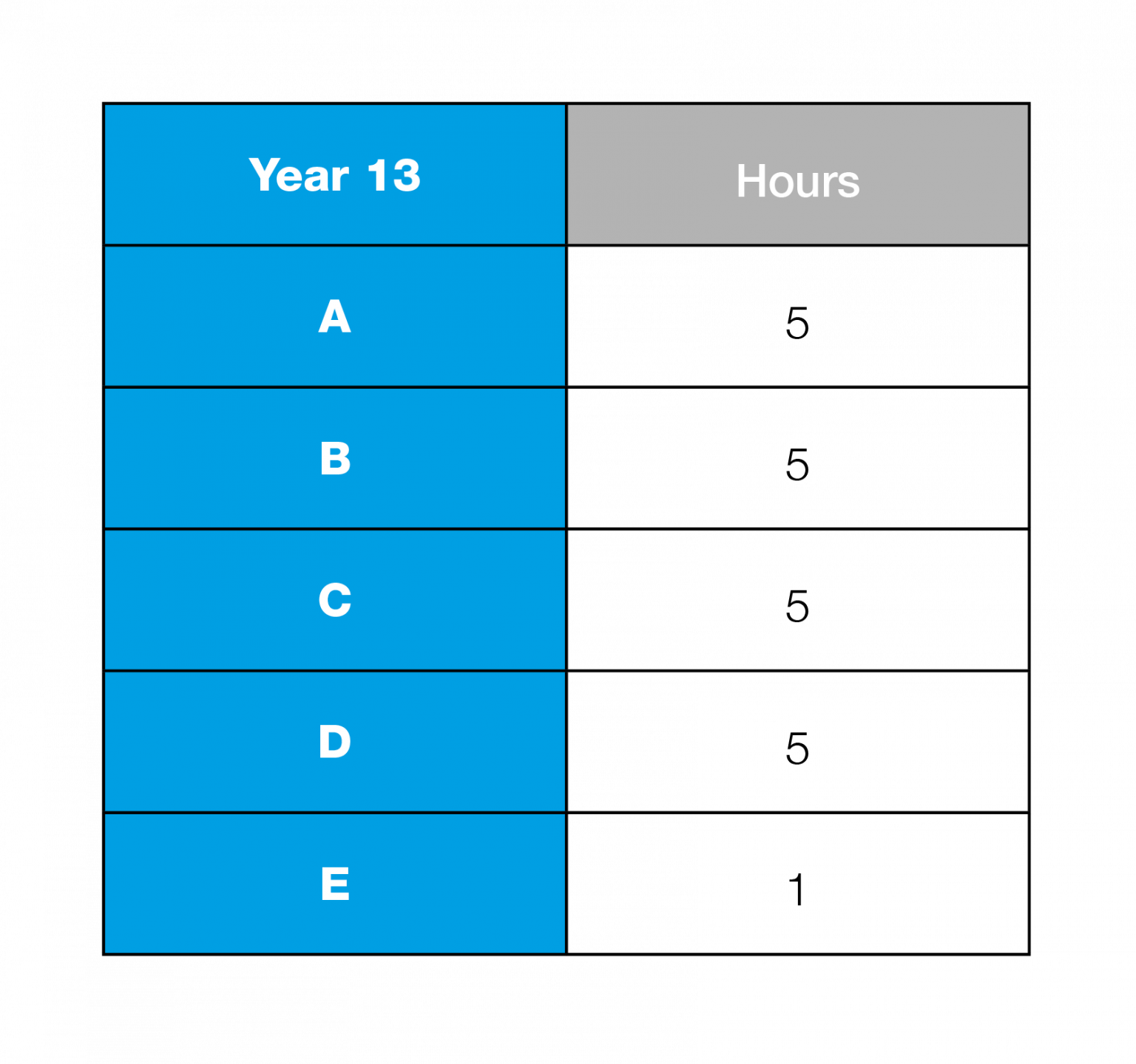 Curriculum - Macmillan Academy
