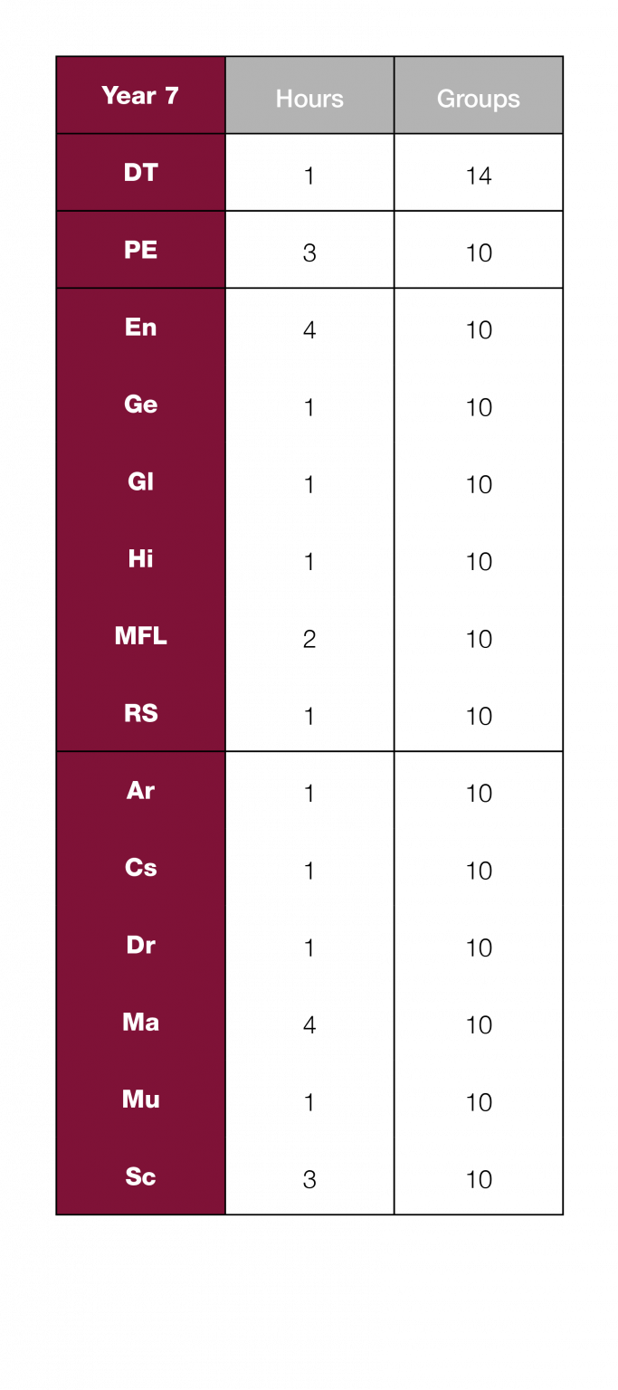 Curriculum - Macmillan Academy